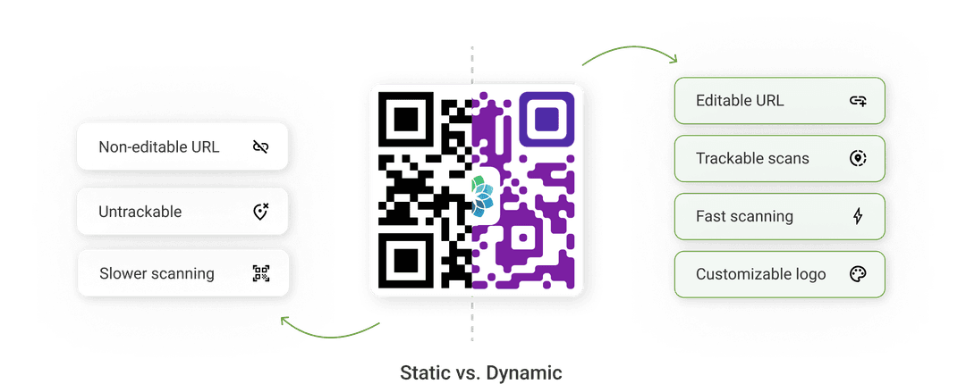 Dynamic vs Static QR Codes: Which One Should Your Business Use?
