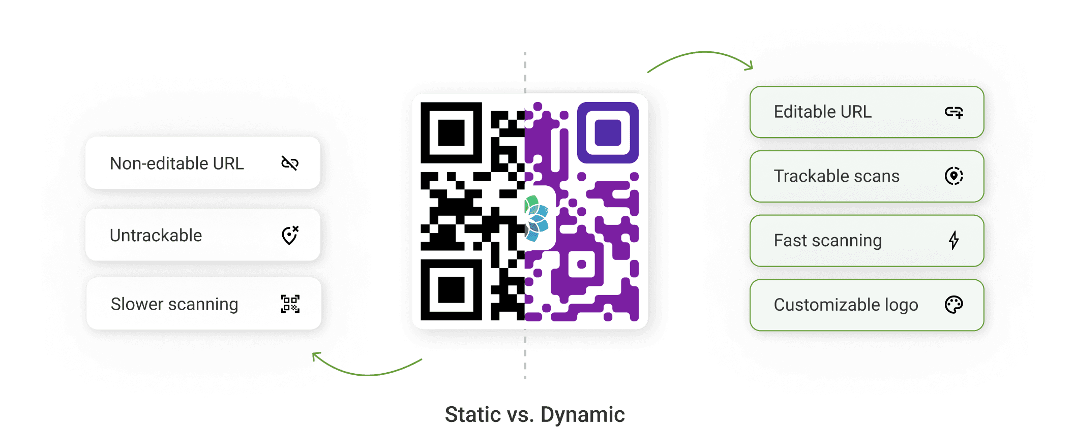 Dynamic vs Static QR Codes: Which One Should Your Business Use?